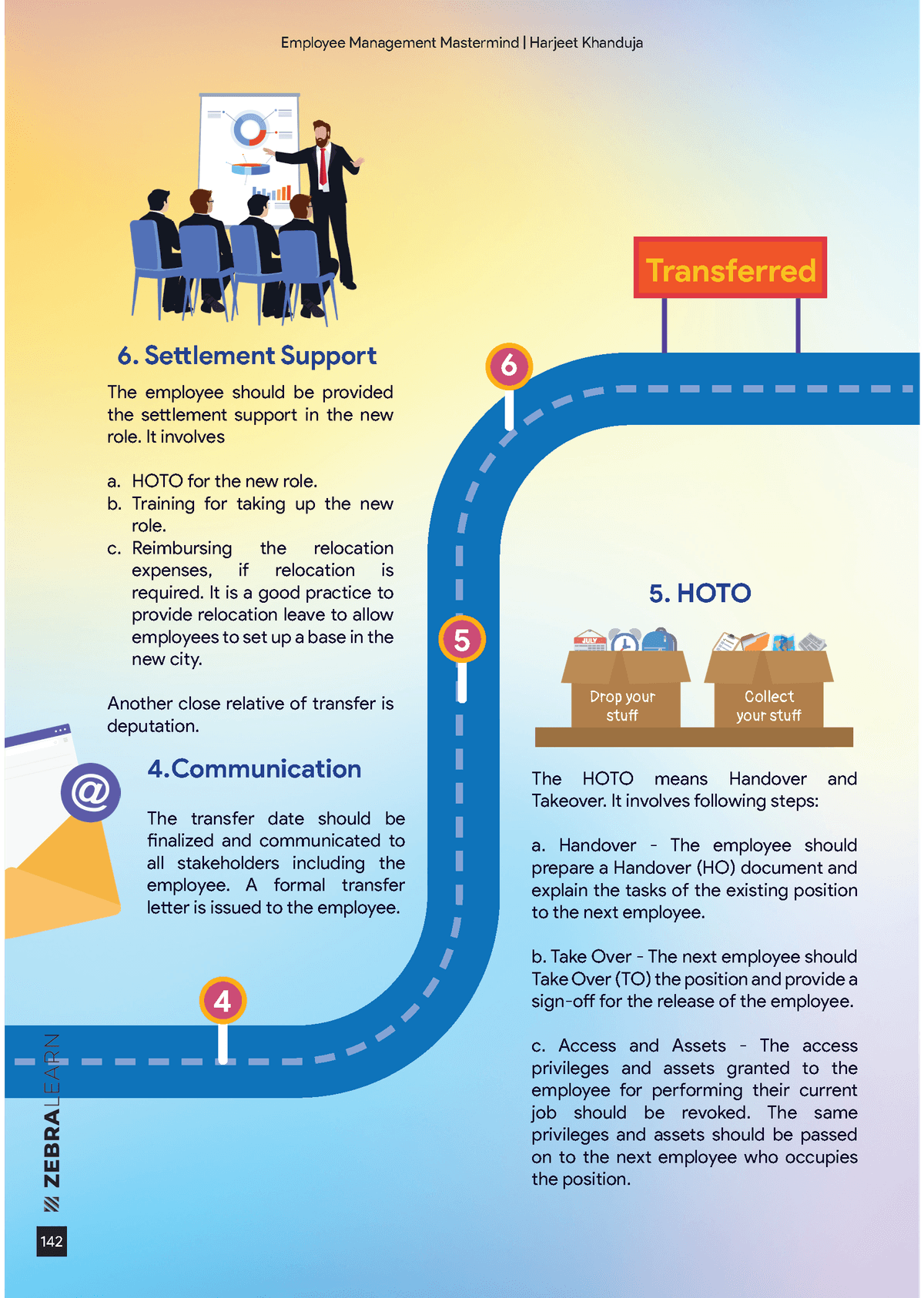 ZebraLearn • Employee Management Mastermind